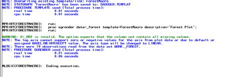 Problem Forest Plot X Axis Control With Negative Lcl Values Using Sa