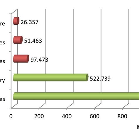 Benefits Of The Parallel Algorithm In Terms Of The Performance Of Download Scientific Diagram