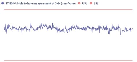 Auto Scale Y Axis But Not From Feature Requests Metabase Discussion