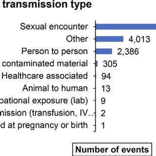 Stages Of MPOX Rash Download Scientific Diagram