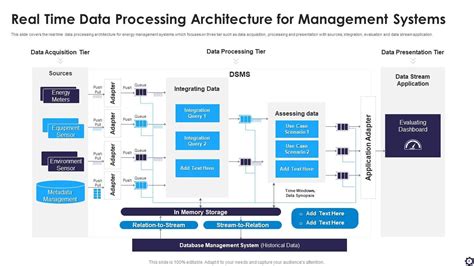 Real Time Data Management Powerpoint Ppt Template Bundles