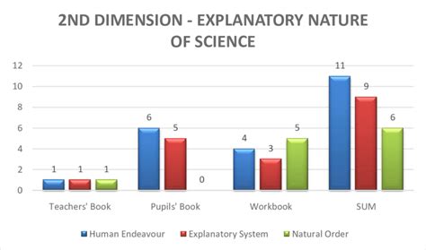 Nodes On The First Research Question Download Scientific Diagram