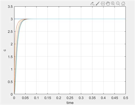 pde effect of mesh size on solution curves for a 1d problem