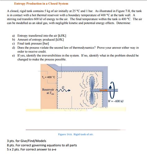 Entropy Production In A Closed System A Closed Chegg