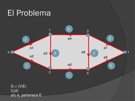 PPT El Algoritmo Primal Dual PowerPoint Presentation Free Download ID 5157627