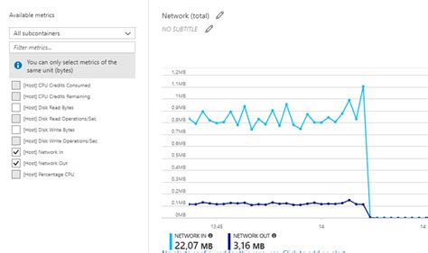 Virtual Machine Azure Vm Stats Network Inout What Are The