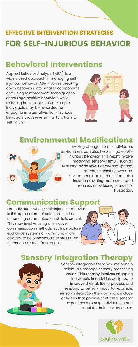 Autism Self Injurious Behavior