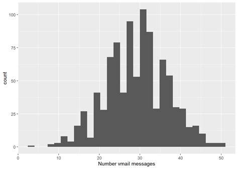 Rj Dela Peña Telecom Customer Churn Analysis