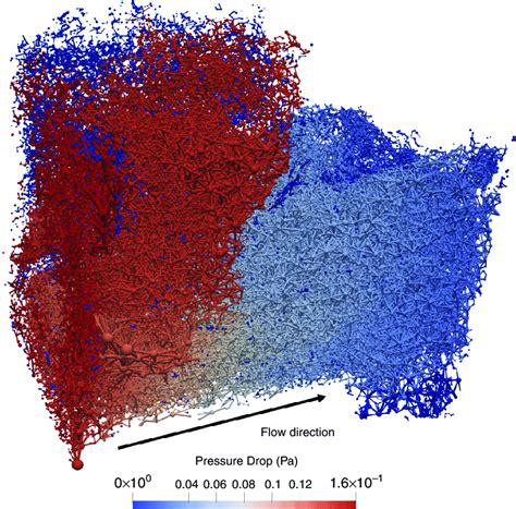Calculated Pressure Drop Distribution On Pnm Download Scientific Diagram