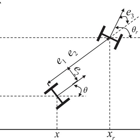 robotic pose error coordinates scheme download scientific diagram