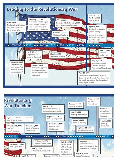 Color American Revolution Timeline Pdf American Revolutionary War