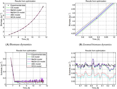 figure 1 from multi population genetic algorithm and cuckoo search