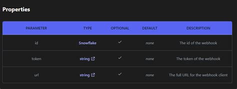 Can T Use Webhooks Issue Aiko Chan Ai Discord Js Selfbot V GitHub