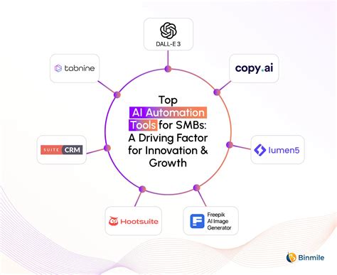 free ai automation tools for smbs our top 7 picks