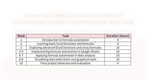Advancing Formula Automation Through Visualization Learning A Comprehensive Work Plan Excel
