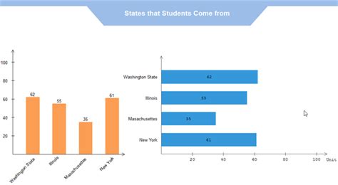 Supreme Difference Between Bar Chart And Line Graph Area In Computer
