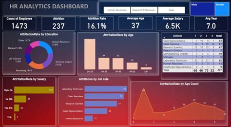 Sohail Mohammad On Linkedin Hranalytics Powerbi Datadriven Hrtech