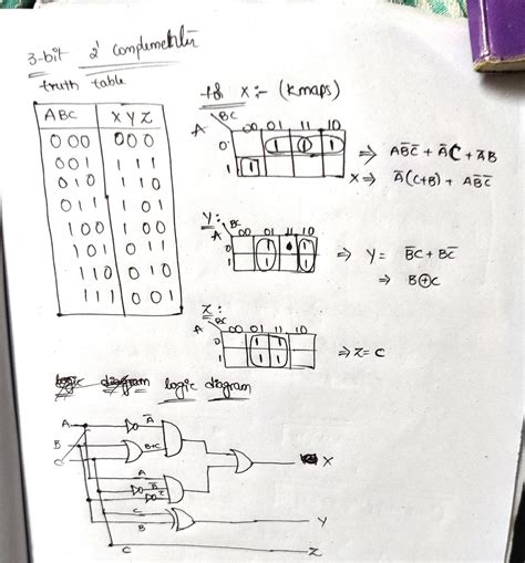 [solved] 1question design a 3 bit 2 complementer logic circuit and try