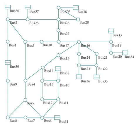 Ieee 39 Node Standard Example Geographic Wiring Diagram Download