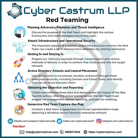 Cyber Castrum Llp On Linkedin Redteaming Cybersecurity Penetrationtesting Hacking