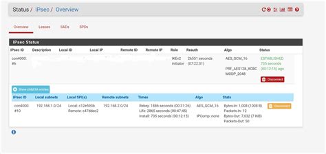 Need Some Help With Pfsense Site To Site Ipsec Vpn Netgate Forum