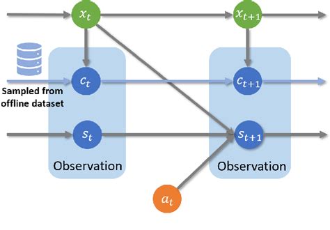 Figure 1 From Towards Generalizable Reinforcement Learning For Trade