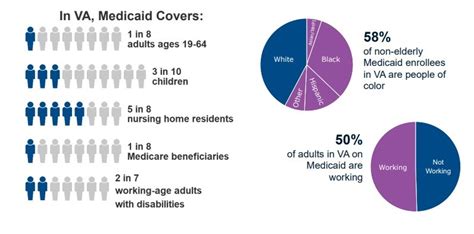 Protect Medicaid Healthcare Mental Health Virginia