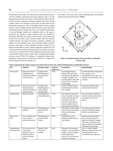 Review Article On Natural Convection Heat Transfer Pdf