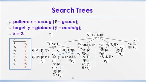 On The String Matching With K Differences In
