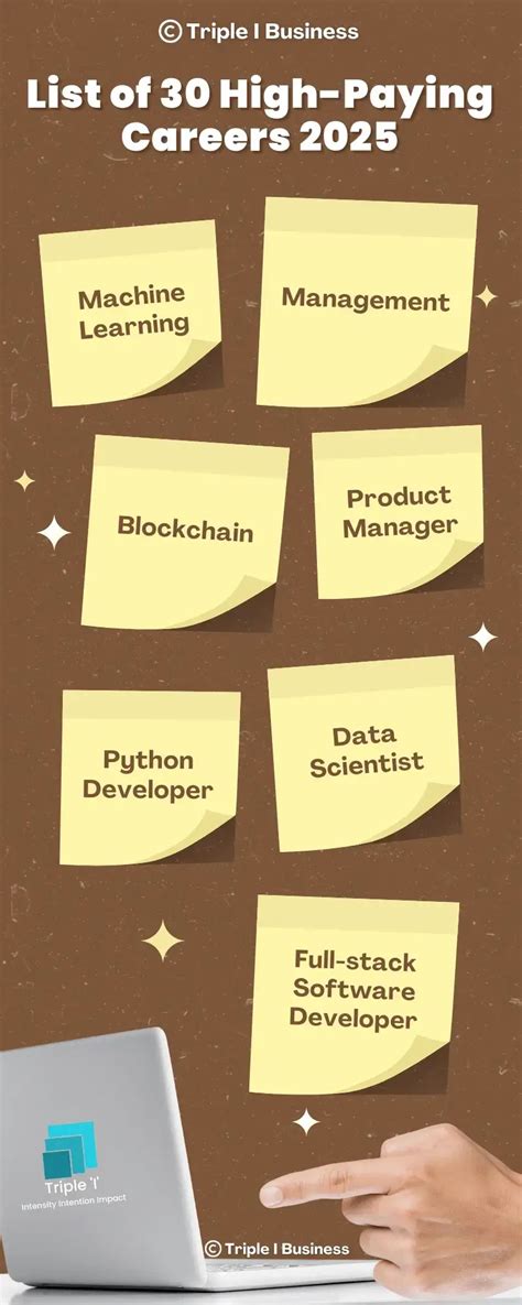 30 High Paying Careers 2025 Best Career Options For High Income