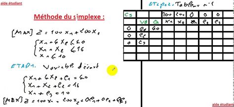 Méthode Du Simplexe