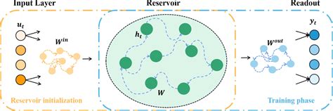 figure 1 from chaotic dynamical enhanced optical physical layer