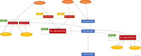 Android13音频子系统分析三 音效算法集成框架effectchain Csdn博客