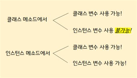 Java Static 변수와 메소드