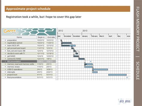 Ppt Flash Memory Project File System Features In Flash Memory