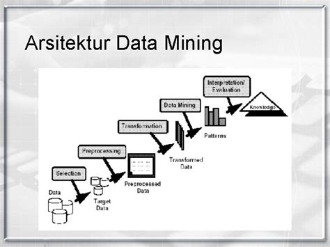 Data Warehouse Dan Data Mining Data Warehouse Definisi