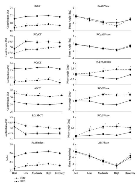 illustration of contribution and phase angle variables exercise download scientific diagram