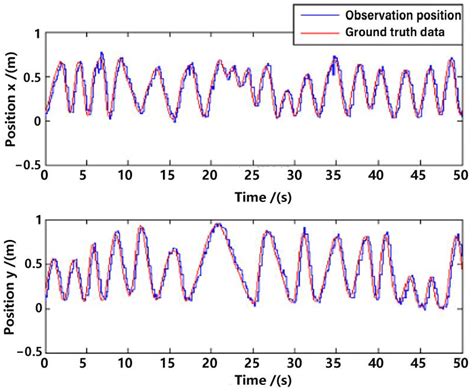 Sensors Free Full Text Real Time Optimal States Estimation With Inertial And Delayed Visual