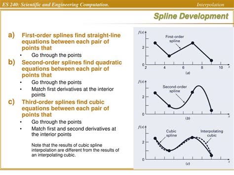 ppt polynomial powerpoint presentation free download id 688839