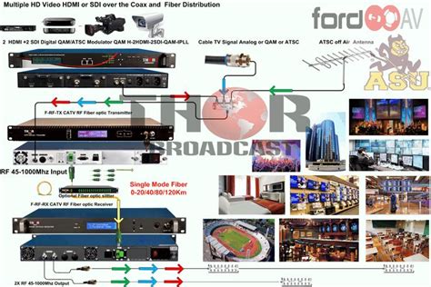 ボード「thor broadcast clients and articles」のピン