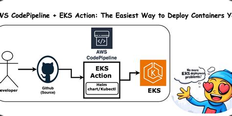 Aws Codepipeline Eks Action The Easiest Way To Deploy Containers Yet