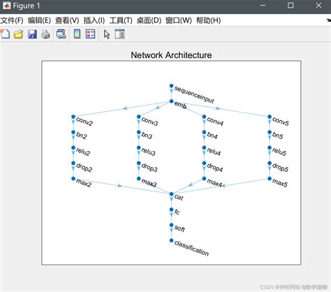 matlab 3d卷积神经网络 matlab卷积神经网络代码 mob6454cc613c41的技术博客 51cto博客