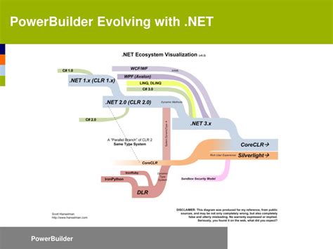 Ppt Wpf For Powerbuilder Developers Powerpoint Presentation Free