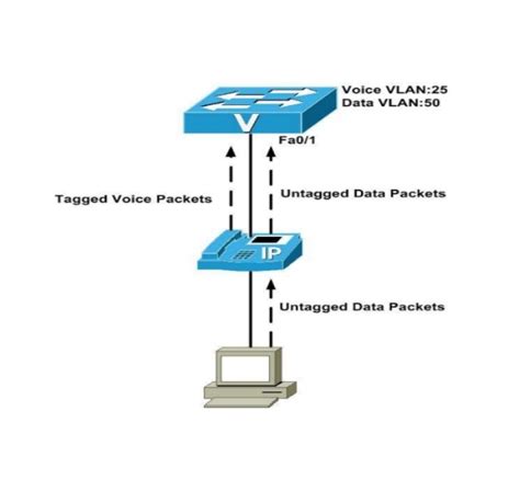 Solved Understanding Vlans Cisco Community