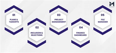 Construction Cost Estimation Software Vs Human Cost Estimators