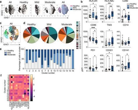 Transcriptional Reprogramming From Innate Immune Functions To A Pro