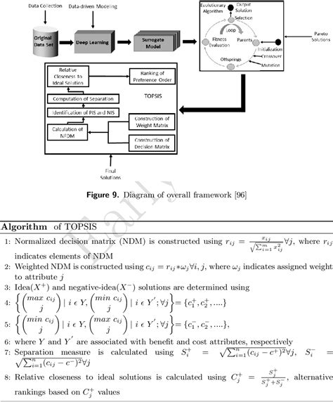 Figure 9 From Survey On Multi Objective Based Parameter Optimization