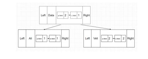 GitHub abdussametkaci BinarySearchTree Word Search and Relevance Veri yapıları proje
