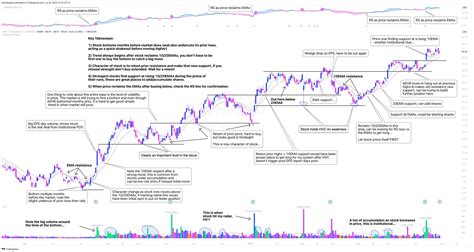 A 5 Step Guide To Building Your Own Model Book