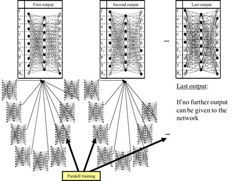 Model Input Output Search With Parallel Training Download Scientific